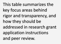 NIH Policy: Rigor and Transparency - Module 1